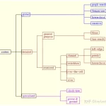 EDA布线(routers)算法简介-CleanCode经验分享